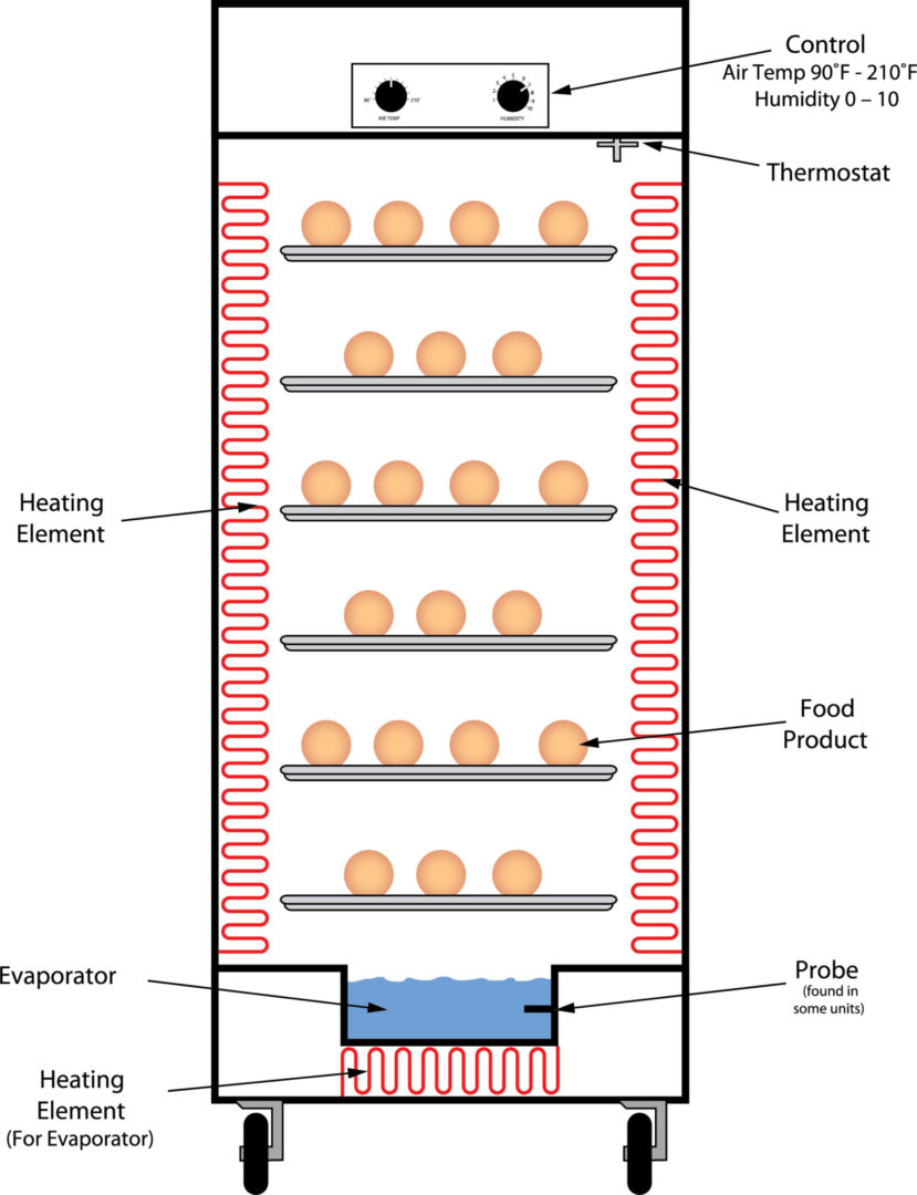 Commercial Holding Cabinets | Heated Holding Equipment